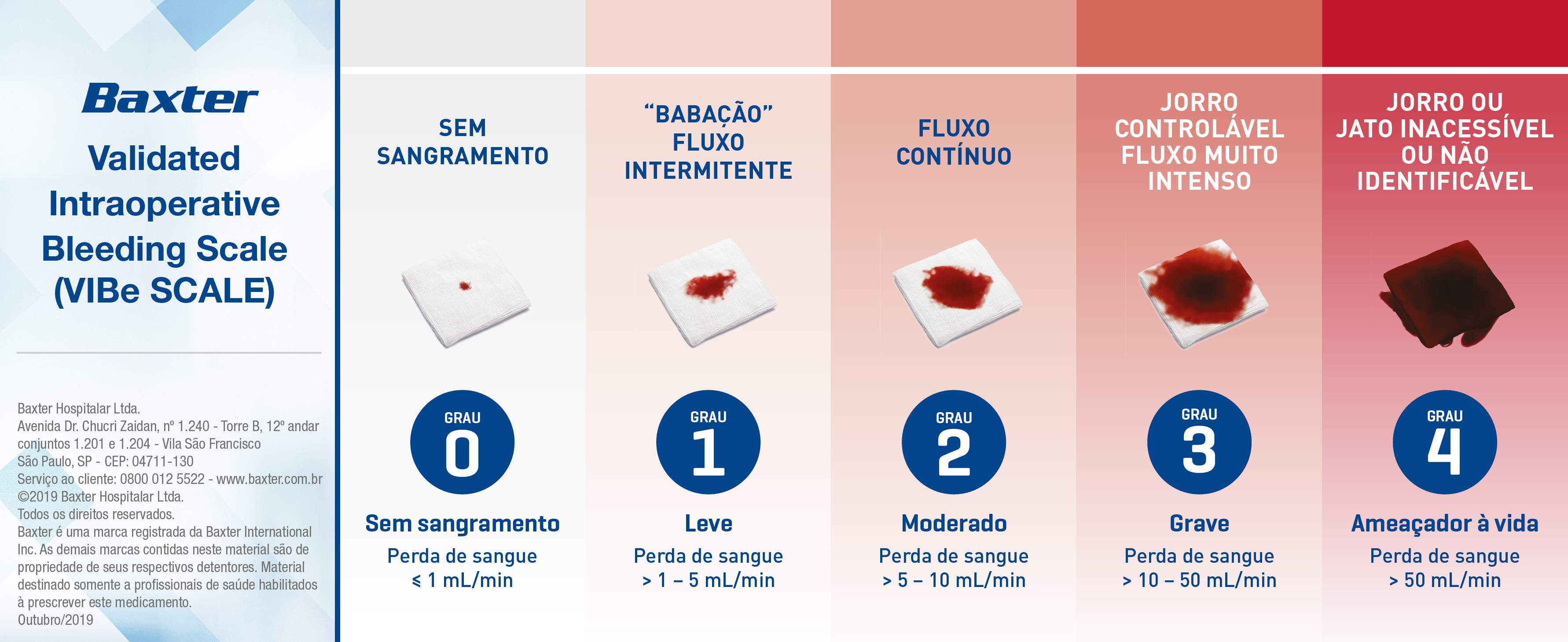 PARCERIA CBC/Baxter para Gerenciamento do sangramento através do Vibe ...